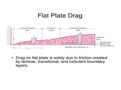 Boundrylayertheorych11pptx