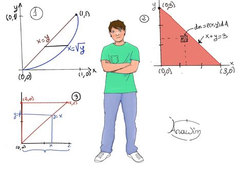 Applications Of Double Integrals Justtothepoint
