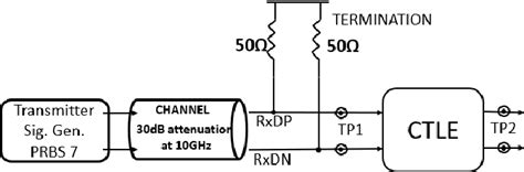 Figure 1 From A 18 6 Fj Bit Db Power Efficient Active Inductor Based Ctle For 20 Gb S High Speed