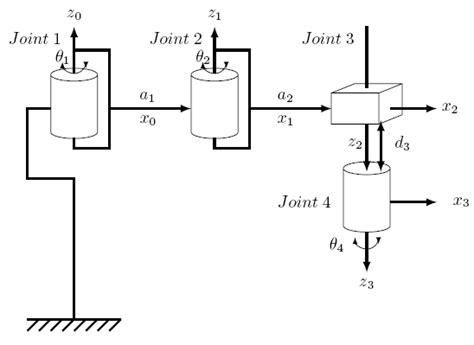 Scara Robot With Coordinate Frames Download Scientific Diagram