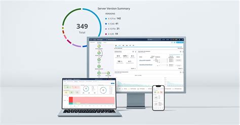 Cisco Intersight IT Operations Platform Demos Cisco