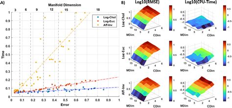 Github Ronald1129multivariate Intrinsic Local Polynomial Regression On Isometric Riemannian