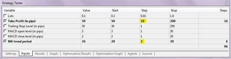 Metatrader 5 Strategy Tester Metatester 5 Overview