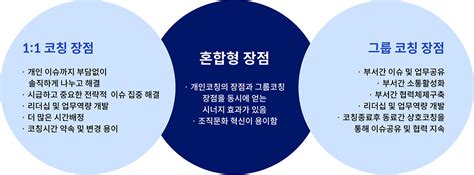 코치톡당신의 코치가 함께 해드리겠습니다