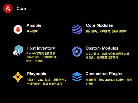 Ansible自动化运维工具图解 云计算运维 Ossq