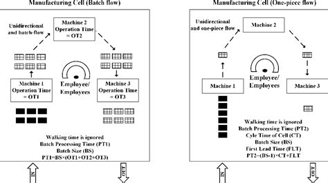 Figure 1 From A Performance Comparison And Evaluation Of Metaheuristics