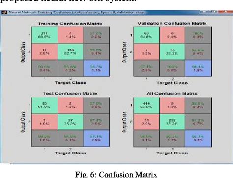 Figure 1 From Efficient And Reliable Lung Nodule Detection Using A Neural Network Based Computer