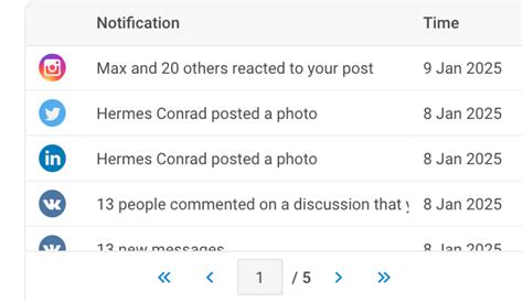 Javascript Dashboard Framework Dhtmlx Dashboard