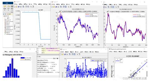 时间序列预测 Matlab基于遗传算法ga优化径向基神经网络ga Rbf的时间序列预测，优化参数为扩散速度，采用交叉验证 Csdn博客