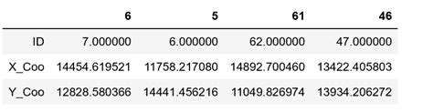 Python How To Enumerate Over Columns In Pandas And Calculate The Difference Of Each Columns