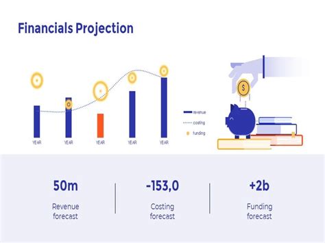 A Financial Projection And Analysis Project Report And Ratio Analysis