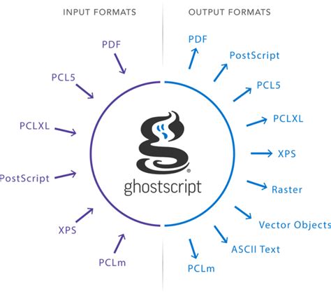 Ghostscript Api Wrapper Lazarus Components