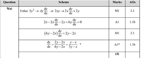 Implicit Differentiation Formula