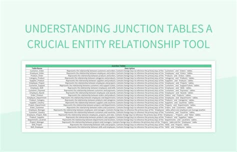 Understanding Junction Tables A Crucial Entity Relationship Tool Excel
