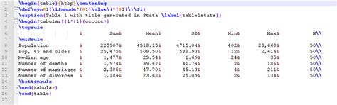 The Stata To Latex Guide