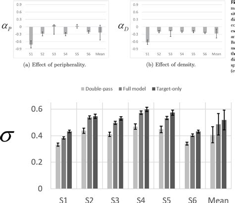 Figure 8 From The Density Effect In Centroid Estimation Is Blind To