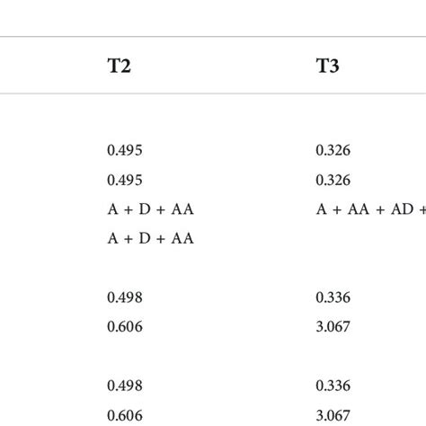 Observed Prediction Accuracy Of Epistasis Models Relative To The Download Scientific Diagram