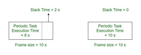 Generalized Real Time Task Scheduler Geeksforgeeks