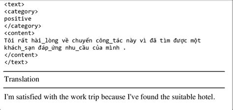 The Training Corpus Format Download Scientific Diagram