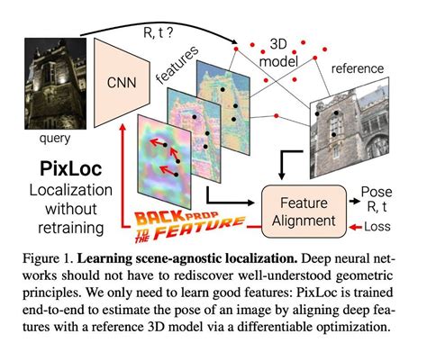 Computervision Artificialintelligence Innovation Ashish Patel 🇮🇳