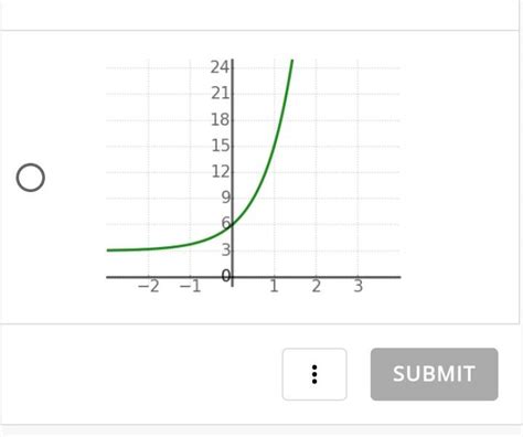 Solved Which Of The Following Shows The Graph Of The Chegg Com