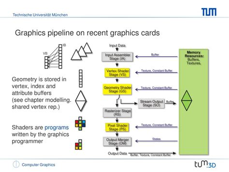 Ppt Computer Graphics Ss 2014 Rasterization Powerpoint Presentation