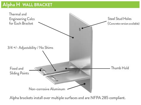 The Building Blocks Wall Brackets Cladding Corp