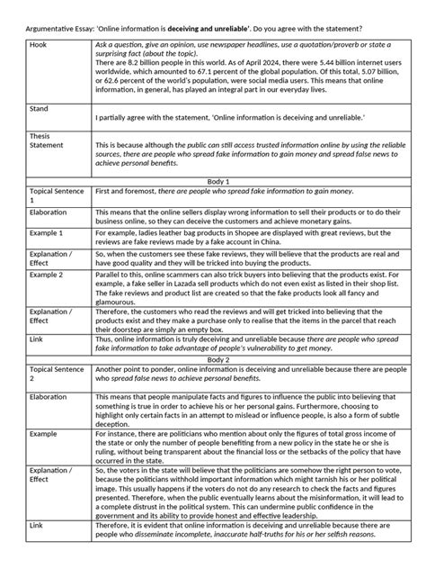 Writing Perfect Argumentative Essay Muet Pdf Human Communication