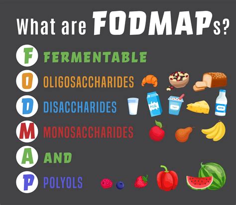 Low Fodmap Diet Grocery List To Improve Gut Symptoms Pdf Wellness