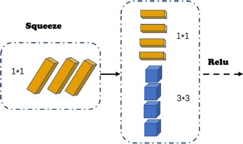 Fire Module This Module Consists Of The Squeeze And Expand Modules Download Scientific Diagram