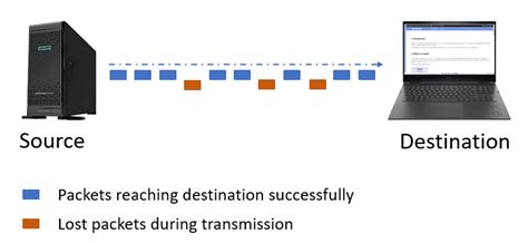 Finding Out Why A Network Interface Is Dropping Packets Baeldung On Linux