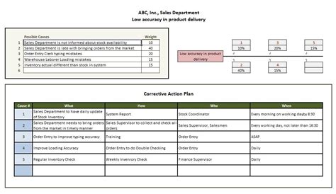 Root Cause Analysis Sigma Spreadsheet