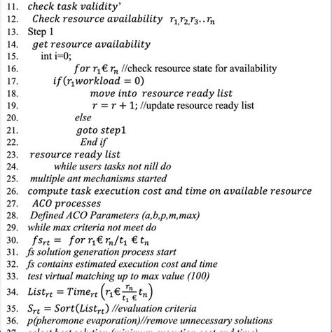 The Pseudo Code Of Aco Proposed A Multi Swarm Algorithm Download