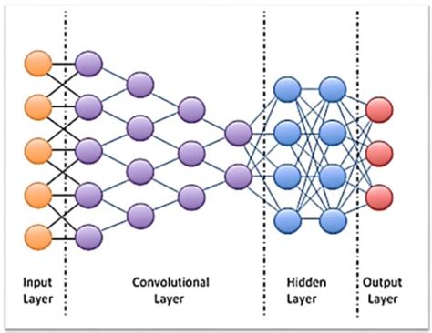 Figure 21 From Facial Expression Detection Using Convolutional Neural Networks Semantic Scholar