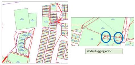 Nodes Tagging Error Verification Download Scientific Diagram
