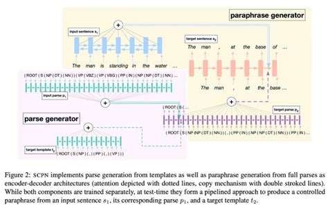 数据增强系列之model Based Techniques三 知乎