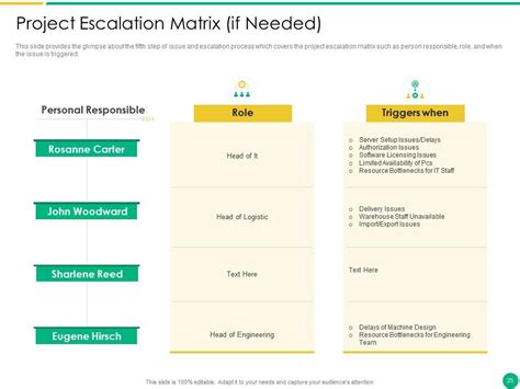 How To Escalate Project Risks Powerpoint Presentation Slides Presentation Graphics