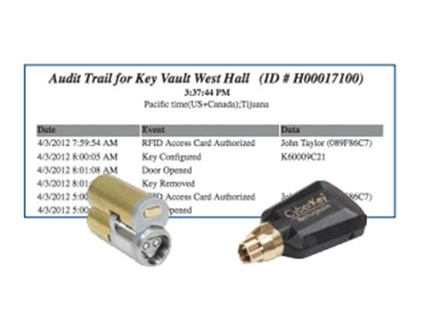 Controlled Access With Audit Trails TEC Solutions