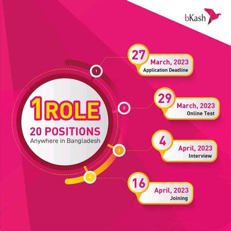 Saad Bin Alam Posted On Linkedin