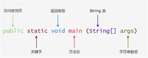 Java语言概述与开发环境——java教案（一）开发环境介绍教案 Csdn博客