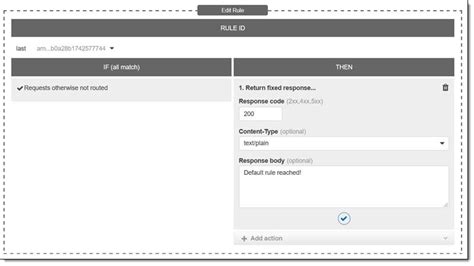 Anutosh Mishra On Linkedin New Advanced Request Routing For Aws