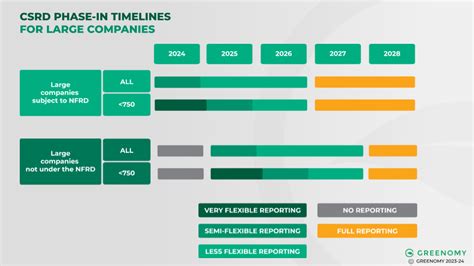 Corporate Sustainability Reporting Directive CSRD