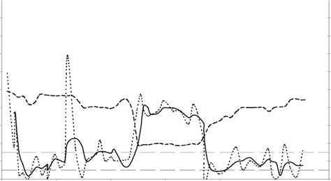 Experiment 1 Operation Without Qos Adaptation Download Scientific