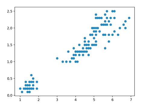 【python基础】第二十七课：分类模型之决策树 python建立决策树模型 csdn博客