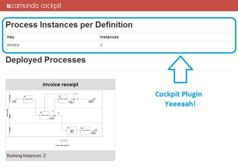Extending Camunda Cockpit Through Plugins Camunda