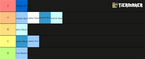 Alignment Chart Rankings Tier List Community Rankings Tiermaker