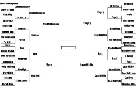 Semi Finals Entire Bracket Check Comments To Vote Dont Vote By