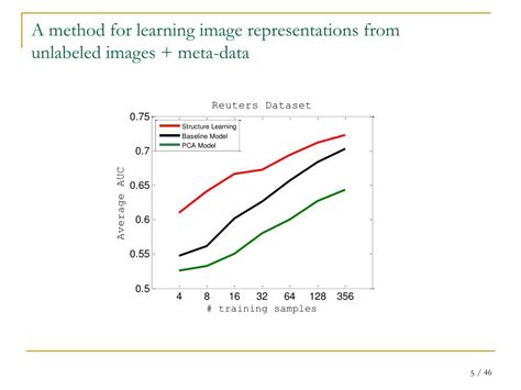 Ppt Transfer Learning Algorithms For Image Classification Powerpoint Presentation Id