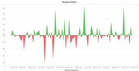 tableau tutorial — how to create a proportional stacked bar chart