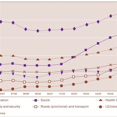 The Kakwani Progressivity Index Download Scientific Diagram